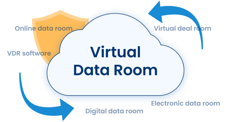 Top Virtual Data Room Providers | Data Room Overviews & More